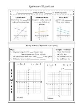 Solving Systems Of Equations By Graphing Notes By Ms W TpT