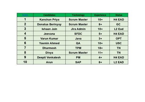 Satish Gundala On Linkedin Hotlist Pegadeveloper Qaautomation