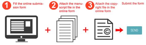 Online Submission Biomedical And Pharmacology Journal