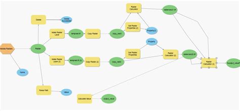 arcgis desktop error 000539 from modelbuilder with raster calculator
