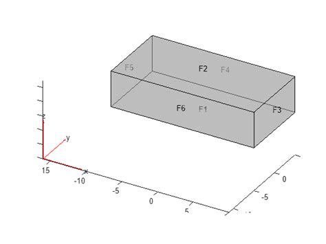 specify boundary loads for structural model matlab structuralboundaryload