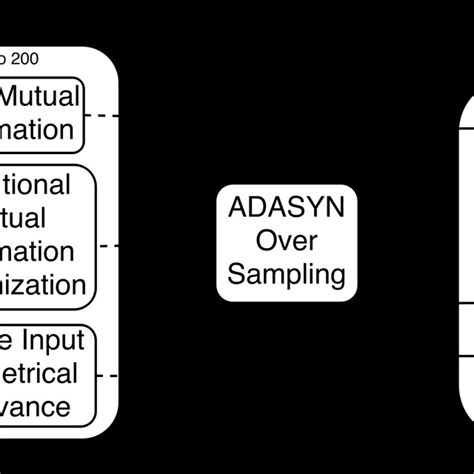 Block Diagram Of Supervised Classification System Download Scientific Diagram