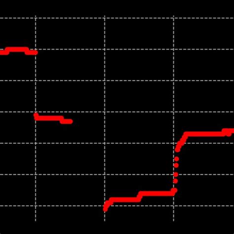 Effect Of Median Filtering A Original Trajectory γ B Download Scientific Diagram