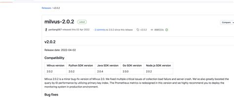 Bug Milvus服务关掉重启后search失败 · Issue 17563 · Milvus Iomilvus · Github