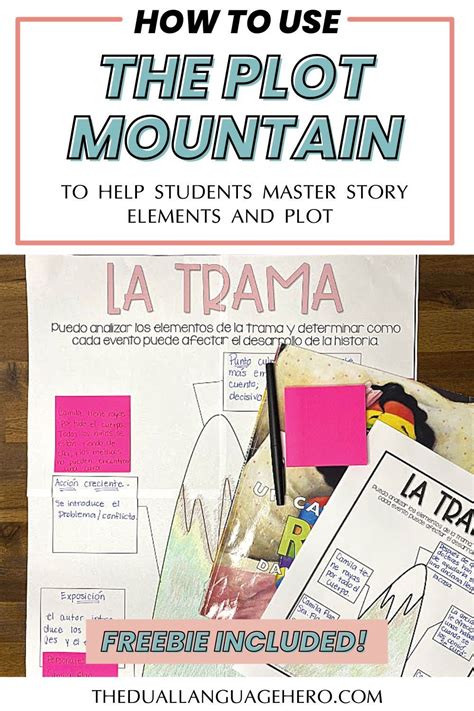 Teach Plot With These FREE Printable Plot Anchor Charts