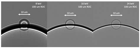 A Simulation That Demonstrates That With Increasing X Ray Photon Download Scientific Diagram