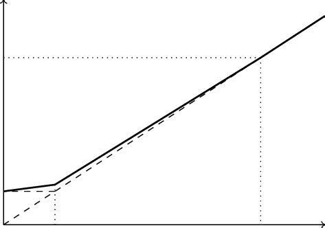 The Power Function P S Download Scientific Diagram