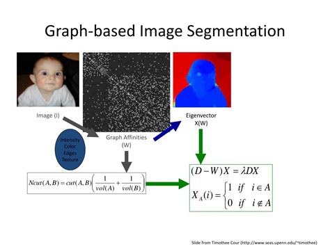 Ppt Segmentation Using Eigenvectors Powerpoint Presentation Free