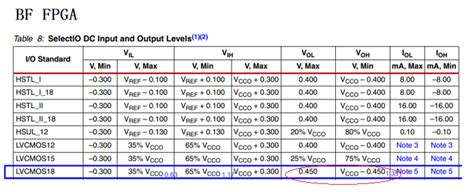 AFE LVCMOS V Input Question Data Converters Forum Data Converters TI E E Support