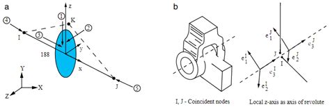 Ansys Elements Geometry A Beam188 B Mpc184 Revolute Joint Ansys Download Scientific