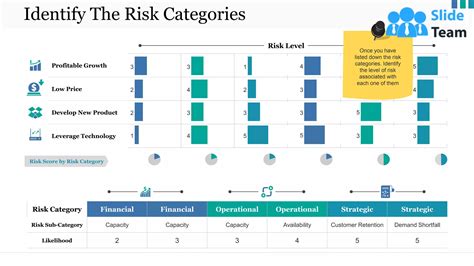 Risk Management Overview Powerpoint Presentation Slides Pdf