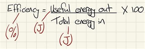 Science Deaprtment Energy