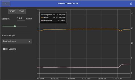 Flow Connect Lab Flowlink Flow Connect Lab Flowlink