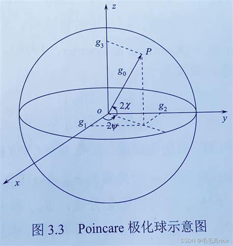 电磁波的极化表征 3 Stocks矢量和poincare球 Stokes矢量 Csdn博客