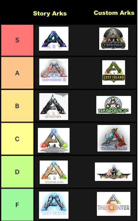 On A Scale From Idiot To 10 How Wrong Am I Rplayark