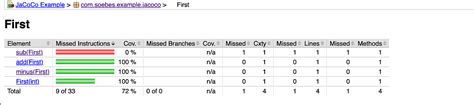 Apache Maven Jacoco Configuration By Karl Heinz Marbaise Medium