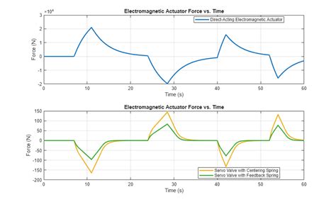 Servo Valve With Custom Fidelity Matlab And Simulink