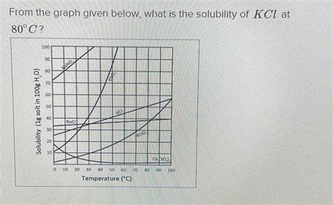 From The Graph Given Below What Is The Solubility Of Kci At 80°c