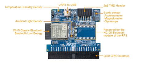 Terasic Soc平台 Cyclone Fpga Cloud Connectivity Kit 20