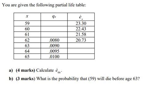 solved include calculations for any missing table values