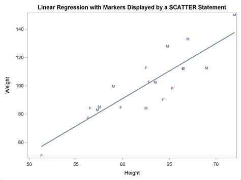 A Guide To Cost Functions And Model Evaluation In Regression Analysis By Vipin Kumar Towards Dev