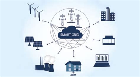 The Benefits Of Smart Grid Technology