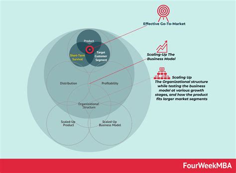 Strategies How To Build Scalable Business Model Vrogue Co