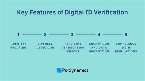 What Is Digital Identity Verification And How Does It Work
