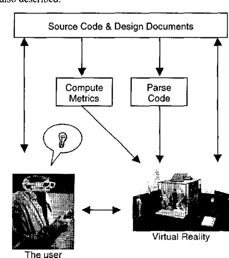 Figure 1 From Visualizing Object Oriented Software In Virtual Reality