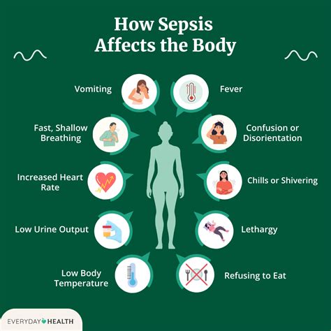 Sepsis Symptoms Sepsis Signs Symptoms And Studies World Sepsis Day