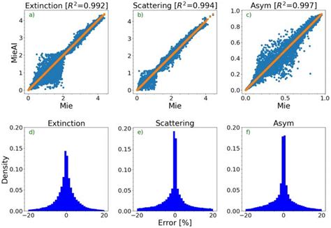 Pankaj Kumar On Linkedin Mieai A Neural Network For Calculating