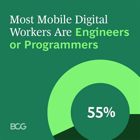 Bcg Data Visualization Behance Data Visualization Data