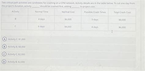 Solved Two Critical Path Activities Are Candidates For