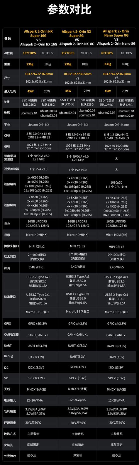 Allspark 2 Orin Nx 机载计算机 阿木实验室 让机器人研发更高效