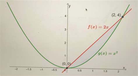 Solved 4 Assuming Uniform Mass Density Per Unit Area Find Chegg Com