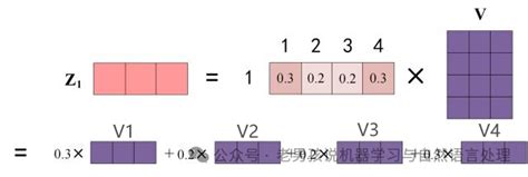 再聊transformer：从计算过程认识transformer 知乎
