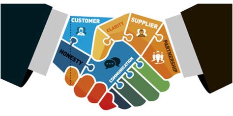 Indent Assignment Point