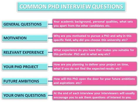 Security Interview Questions To Ask Applicant Security Guards Companies