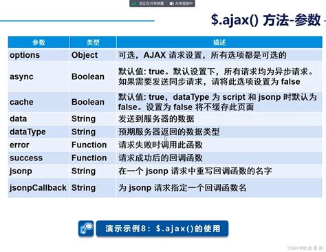 HTML Ajax CSDN博客