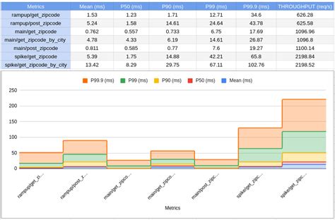 Spring Boot Vs Quarkus Baeldung