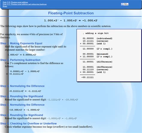Floating Point Arithmetic IEEE Chegg