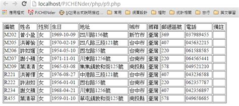 教學 Php And Mysql 學習筆記 第九堂(資料庫建置:搜尋並篩選資料庫的資料後呈現於網頁) ~ Pjchender 那些沒告訴你的小細節 教學 Php And Mysql 學習筆記 第九堂(資料庫建置:搜尋並篩選資料庫的資料後呈現於網頁) ~ Pjchender 那些沒告訴你的小細節