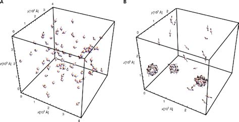 Snapshots Of Numerical Monte Carlo Computations Clustering Transition Download Scientific