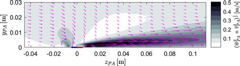 Time Averaged Velocity Field Induced By A Single Isolated 2d Pa