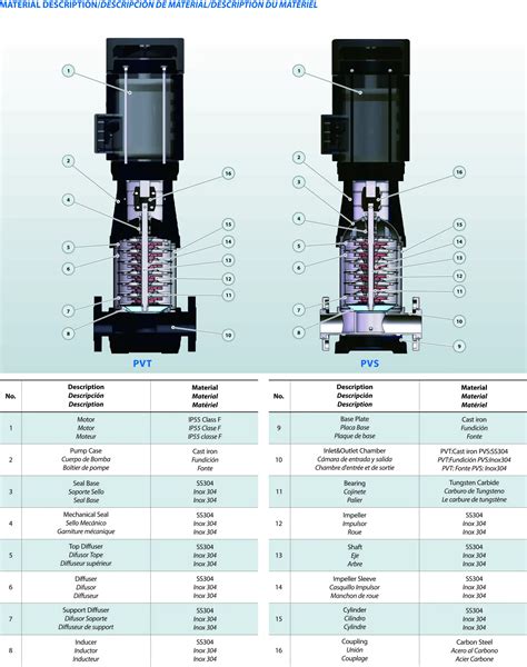 Purity Pipeline Atex Pump Screw High Pressure Centrifugal