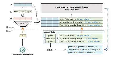 Parameter Efficient Fine Tuning 相关工作梳理paperweekly的博客 Csdn博客