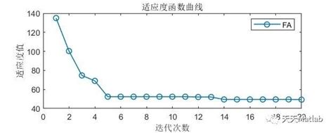 基于萤火虫算法实现复杂环境下无人机避障三维航迹规划附matlab实现 csdn博客