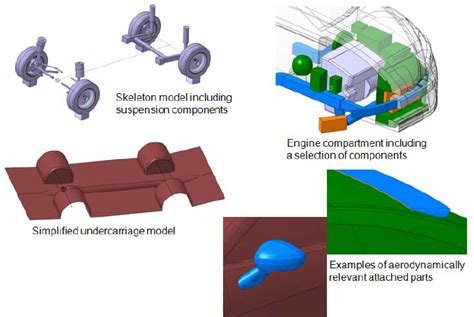 Components Of The Parametric Cad Model For Early Aerodynamic Download Scientific Diagram