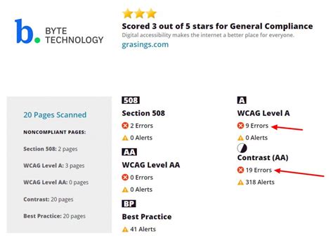 Website Accessibility ADA Compliance ADA Compliant Websites Byte