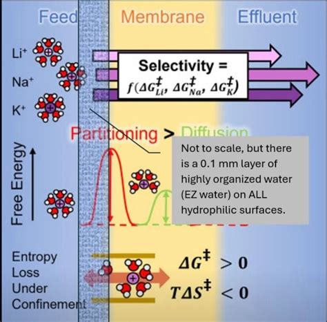 John Macharg On Linkedin Forgive Me For Modifying Your Diagram But